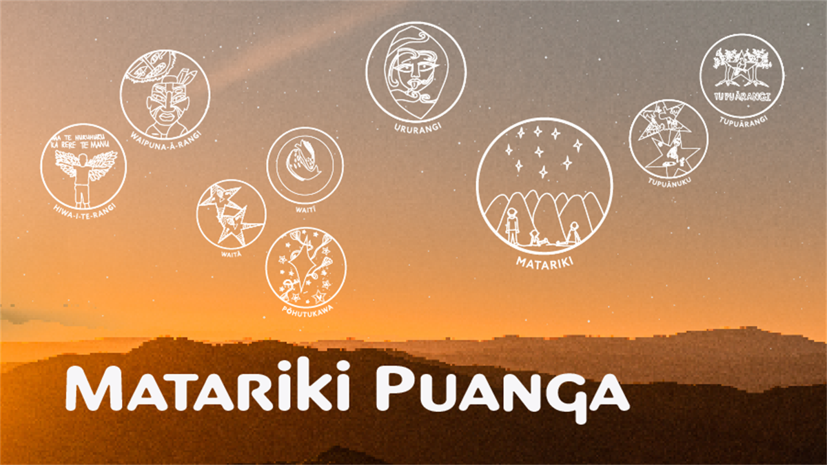 Matariki Puanga 2024 Upper Hutt Libraries